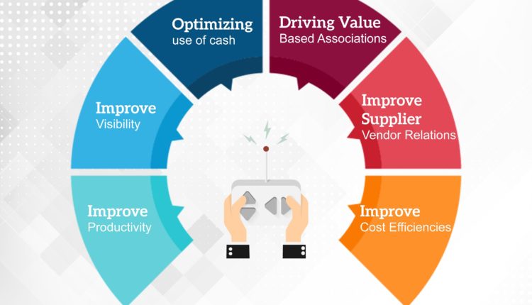 Control your cash flow – increase your profitability | Axe Bpo